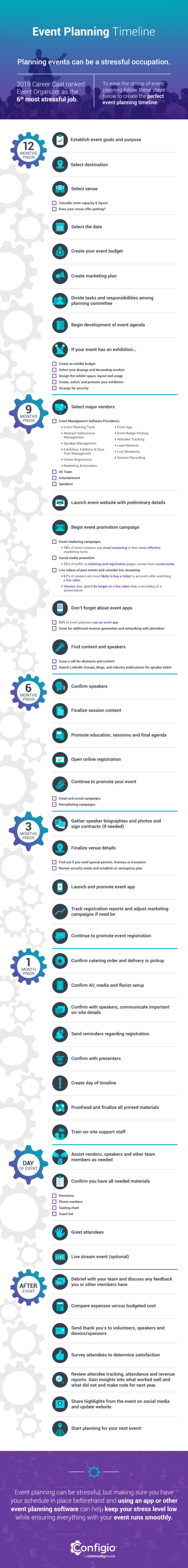 Event Planning Timeline | Configio by Momentive Software